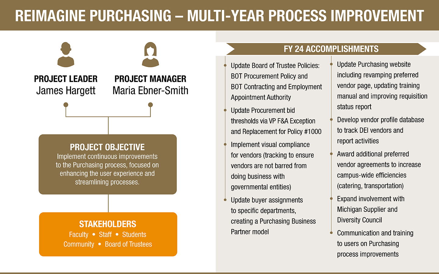 Reimagine Purchasing – Multi-year Process Improvement - Finance and Administration - Oakland ...