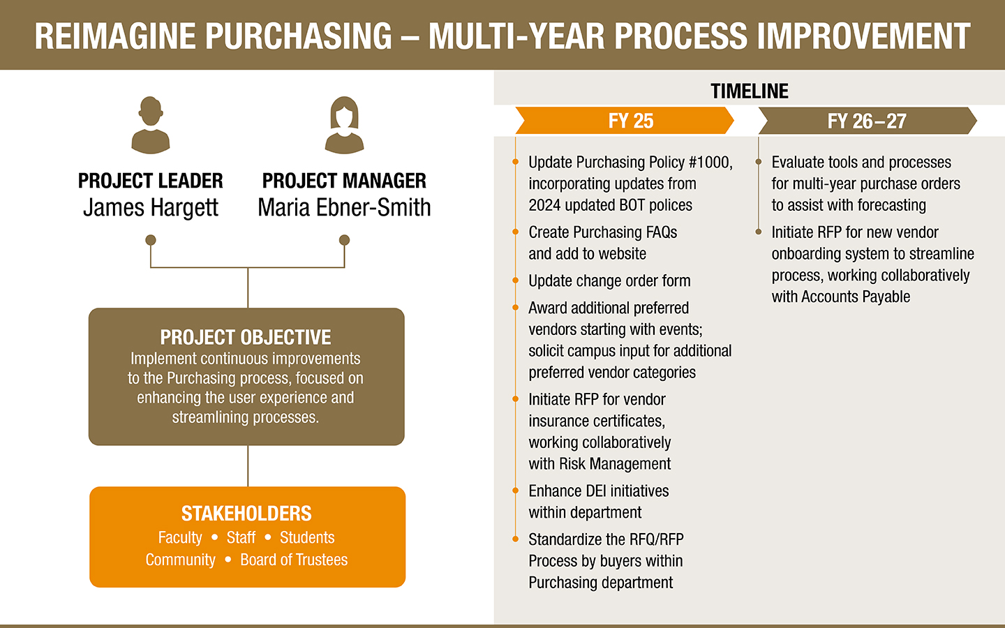 Reimagine Purchasing – Multi-year Process Improvement - Finance and ...