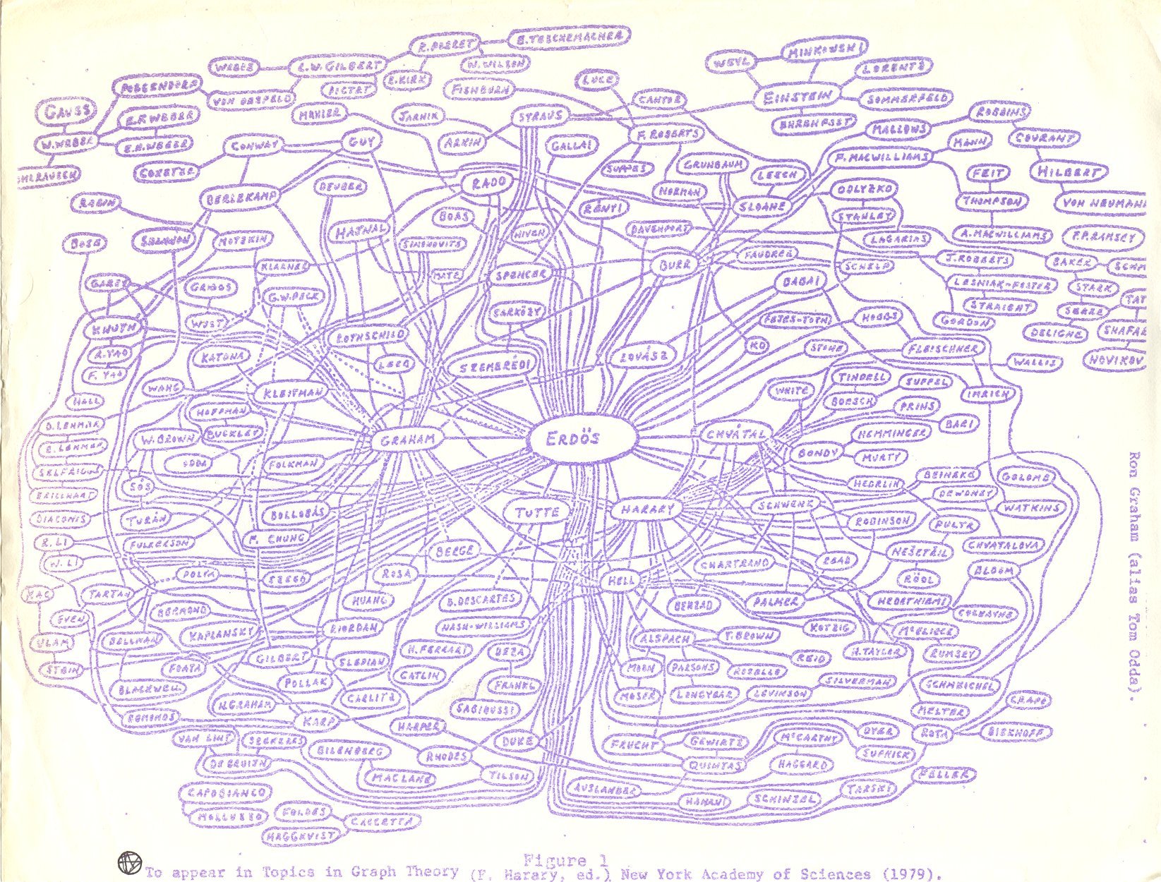 Facts about Erdös Numbers and the Collaboration Graph - The Erdös ...